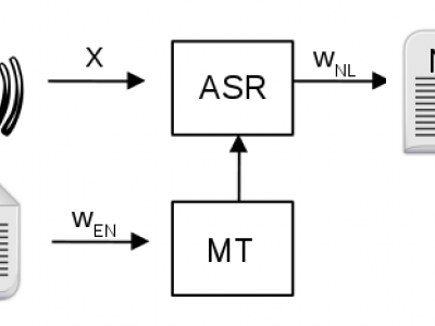 Language Model Adaptation for ASR of Spoken Translations Using Phrase-based Translation Models ...